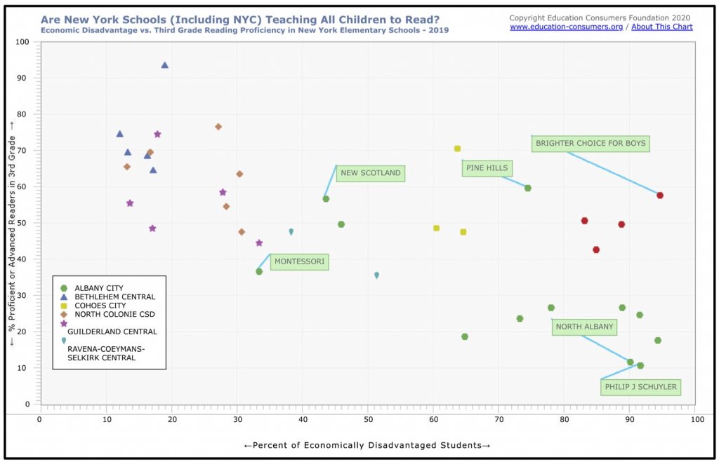 Reading: Any US School