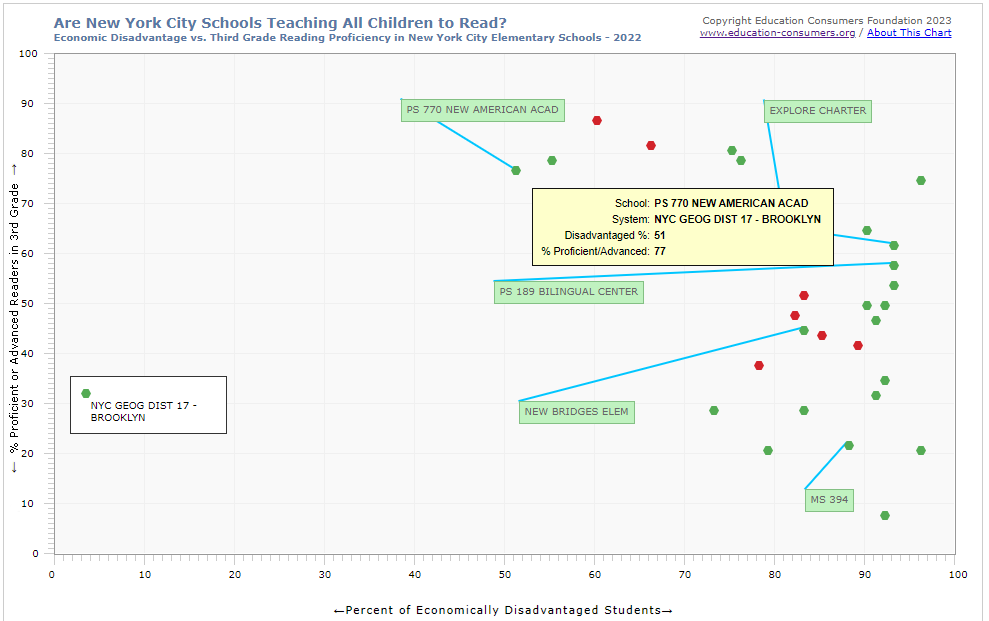 School Performance in New York - Education Consumers Foundation